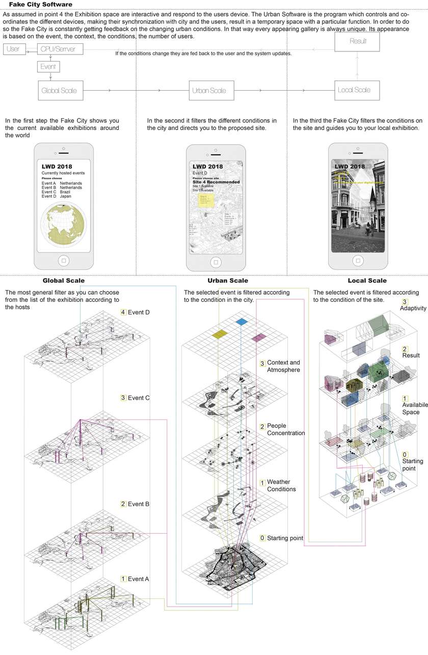 The Fake City Future Architecture The Fake City Future Architecture